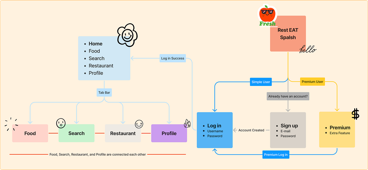 Revolutionizing Table Selection Experience: A UX Case Study | by ...