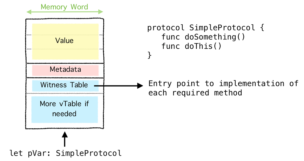 Of protocols and beyond. Think about protocols. We are using… | by Baaroon | Medium