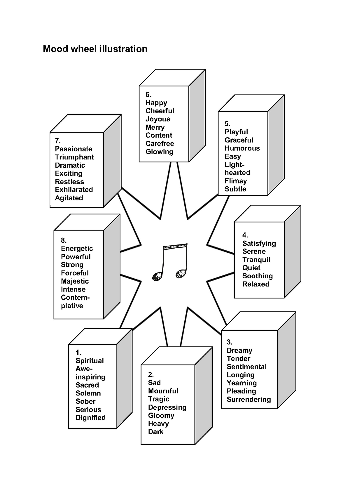 Coping Strategies of the Musical Kind | by self detective | Medium