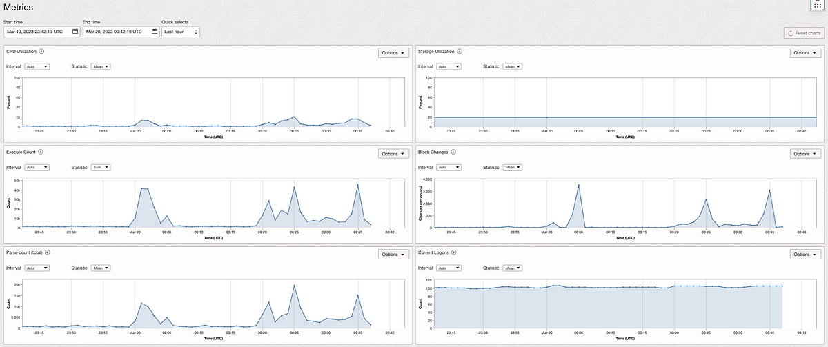 OCI Observability & Management using Database Management — Part 2 | by ... OCI Observability & Management using Database Management — Part 2 | by ...