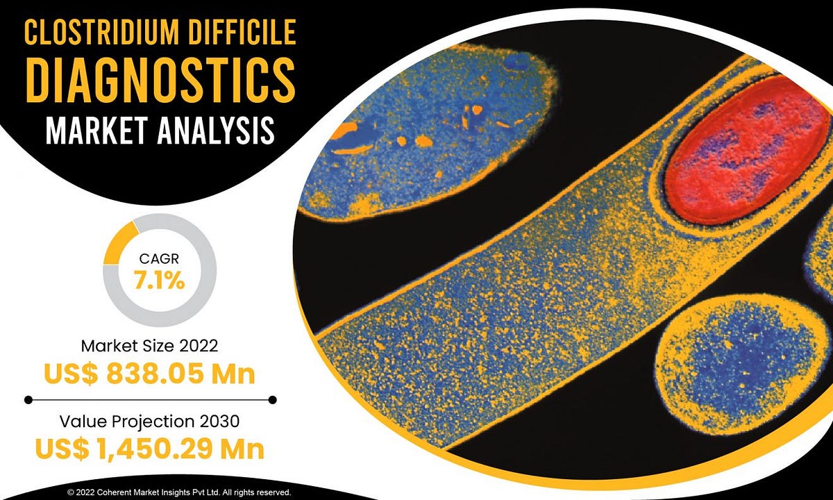 “Diagnostic Innovations for Rapid Detection of Clostridium difficile ...