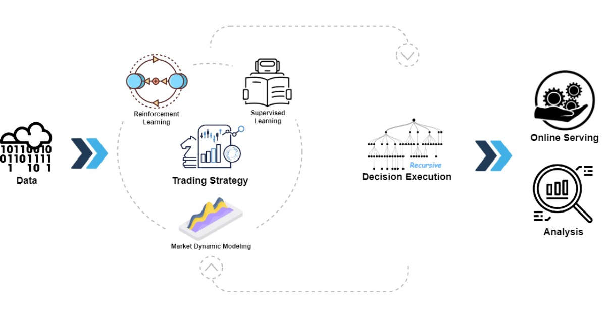 AI for Algorithmic Trading: A Deep Dive into Microsoft’s Qlib | by Algo Insights ...
