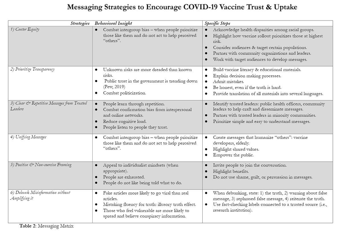 COVID-19 Vaccine Communication Strategies for Wary & Underserved Groups ...