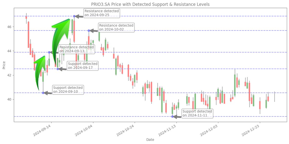 How to Prove Your Trading Edge?. Validating the Buy at Support, Sell at ...