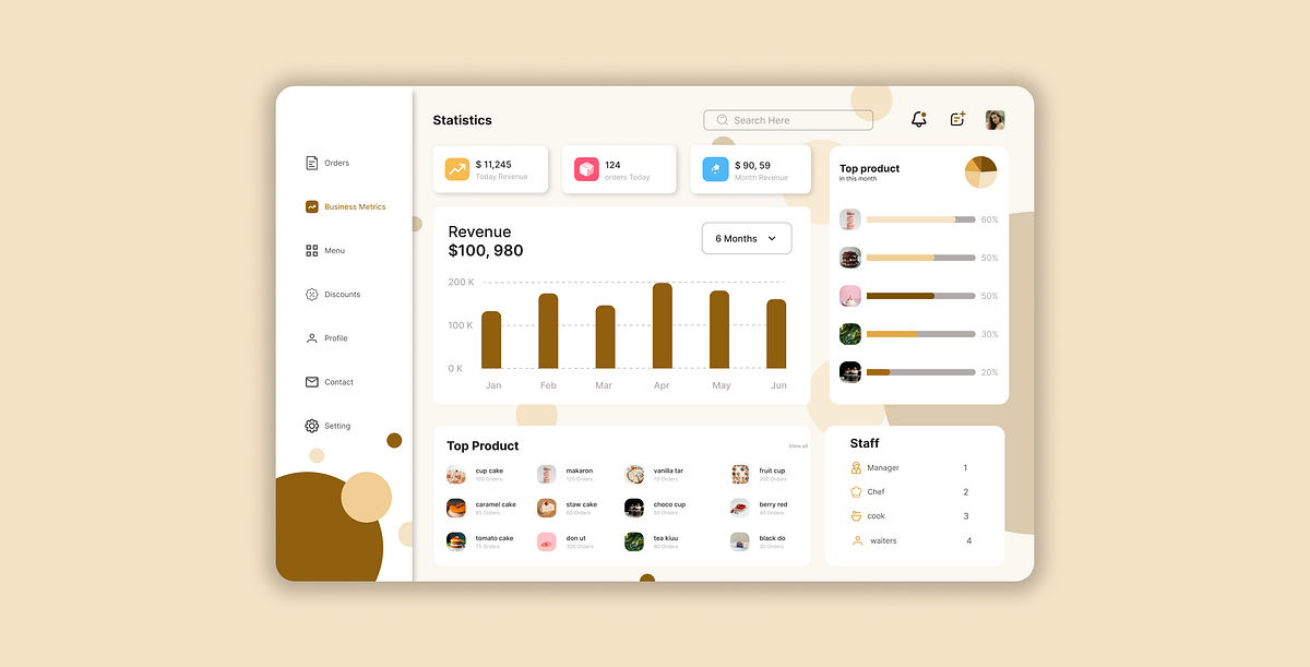 Proses pembuatan sebuah Design— Dasboard Design | by aqilah az zahidah ...