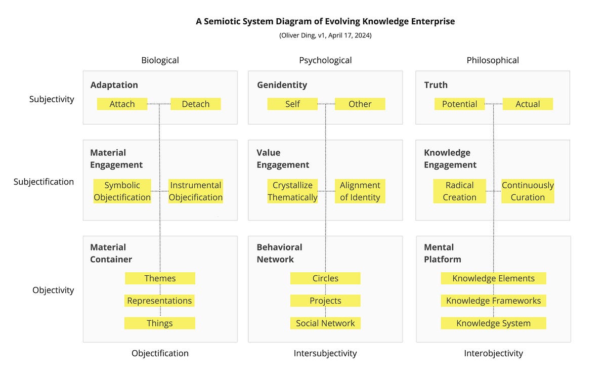 [Beyond Knowledge Engagement] The Landscape of Evolving Knowledge ...