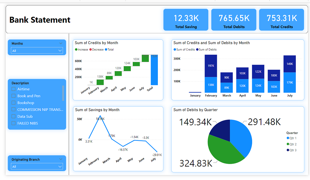 Bank Statement Analysis | by Fatima Abubakar | Jul, 2024 | Medium
