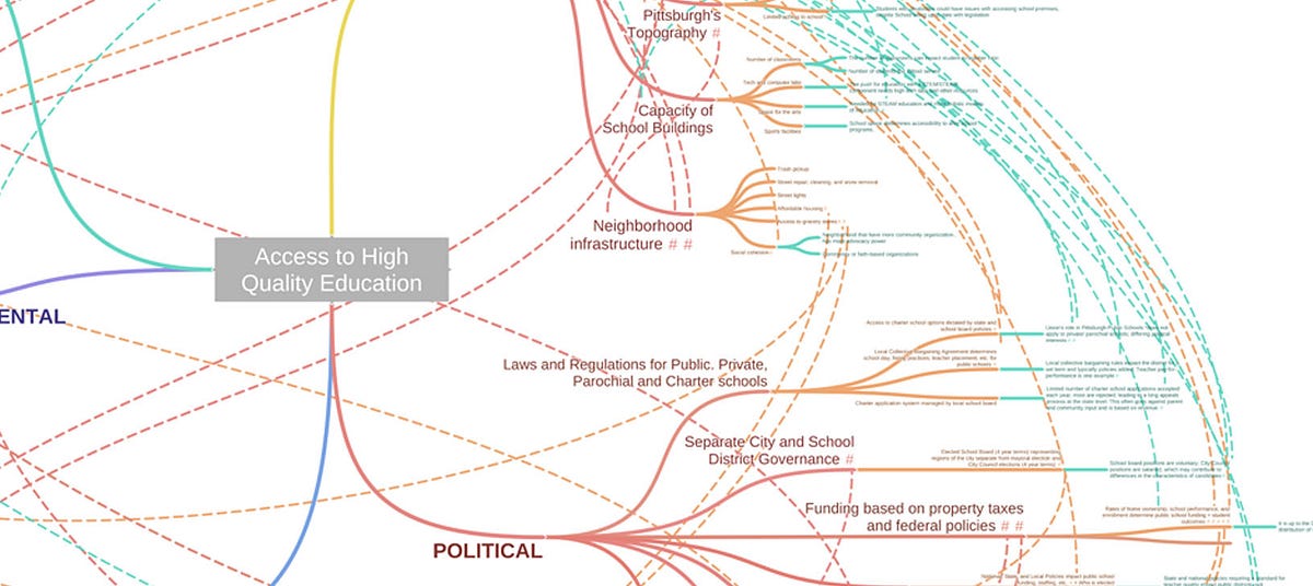 Access to High Quality Education. Mapping a Wicked Problem | by Manjari ...