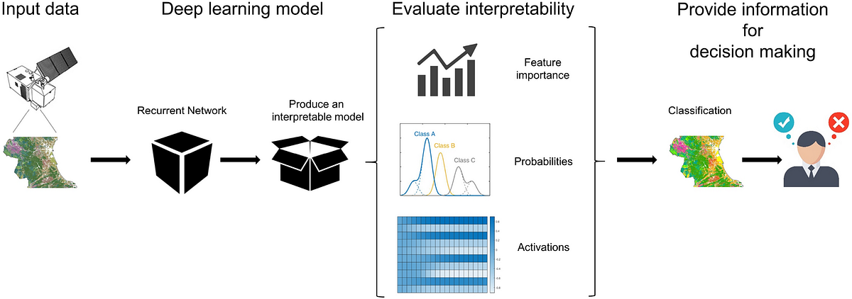 Explaining the Unexplainable: Advanced Techniques for Interpreting ... Explaining the Unexplainable: Advanced Techniques for Interpreting ...