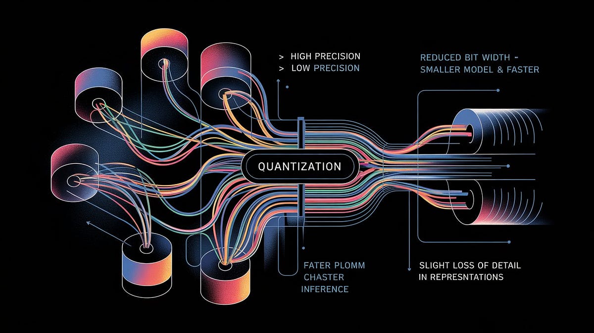 Unlocking the Power of Quantization in Large Language Models: A Deep Dive | by Aman Raghuvanshi ...