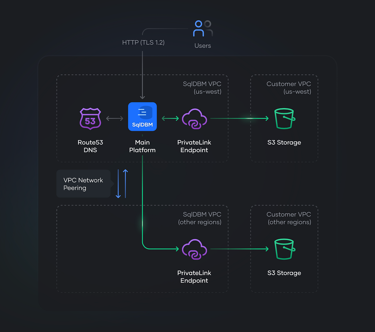 Ensuring Integrity And Security In Sqldbm A Comprehensive Overview By Sqldbm Sqldbm