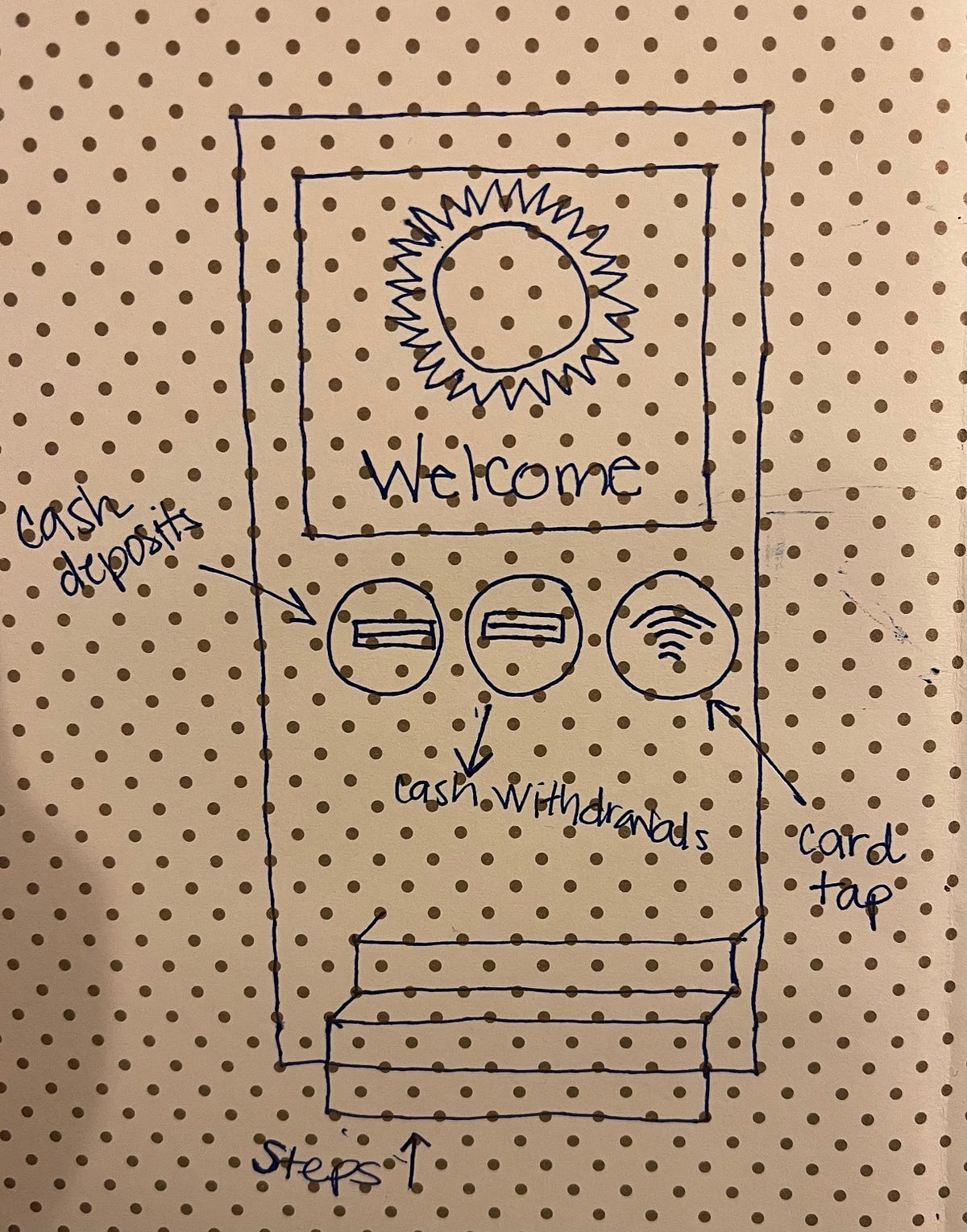 ATM for kids design. Although, I did not have my own bank… | by Faith ...