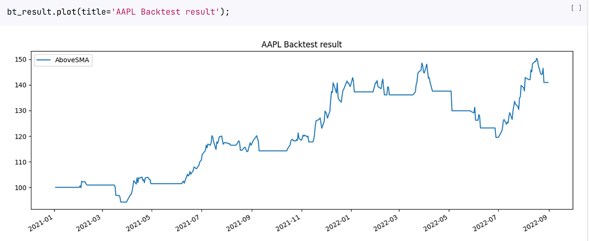 Financial trading in Python (1). I am fascinated by the financial… | by ...