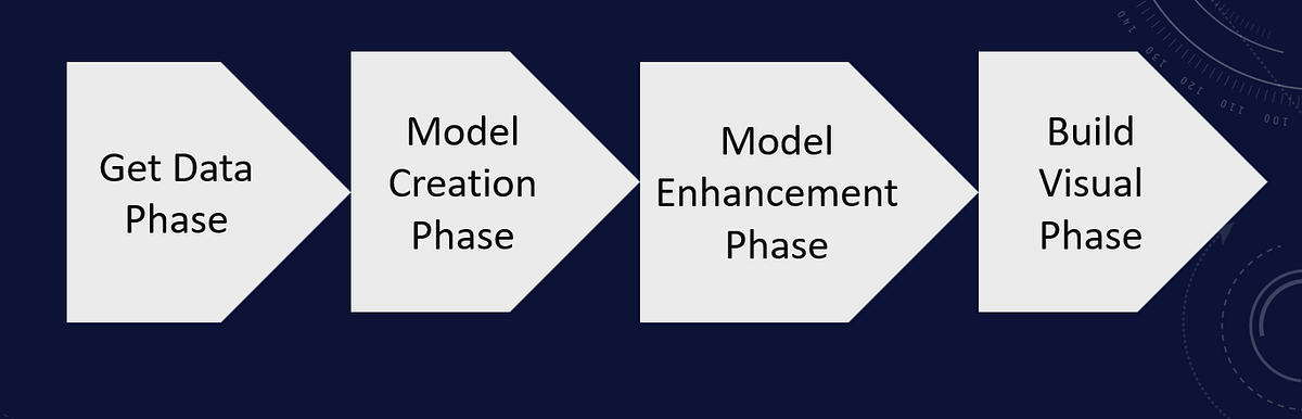 Power BI Data Analysis End to End Project | by Haq Nawaz | Dev Genius