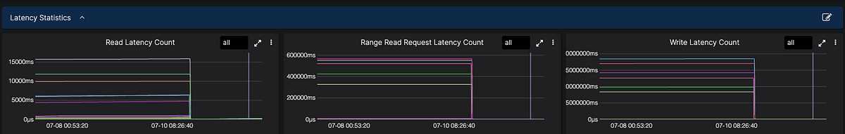 Tuning Jvm For Apache Cassandra Make It Faster By Sergio Rua Medium 0556