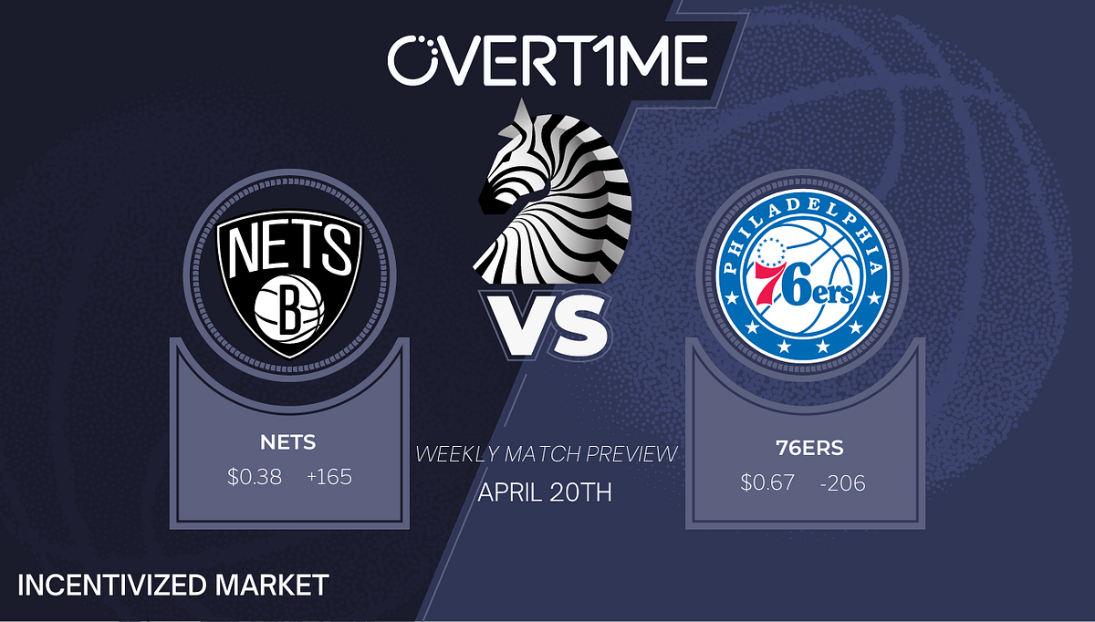 Weekly Match Preview. The NBA playoffs fever intensifies! | by Overtime ...