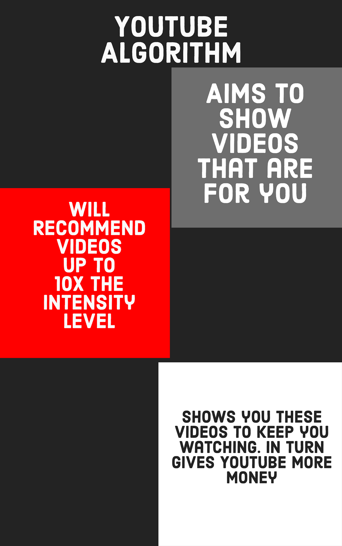 The Downside of Youtube’s Algorithm | by Jozef Korzeniewski | Medium