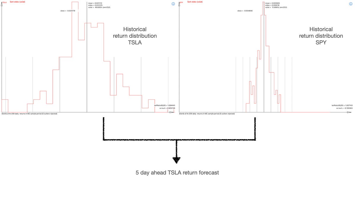 Return Forecasting Via Moments Part 4 Vectorization Of Input Streams By Nttp Dec 2023
