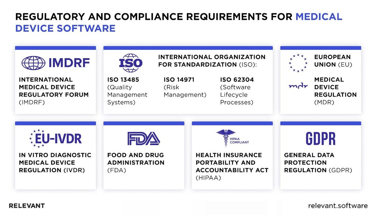 Code with Care: The Ins and Outs of Medical Device Software | by Anna ...
