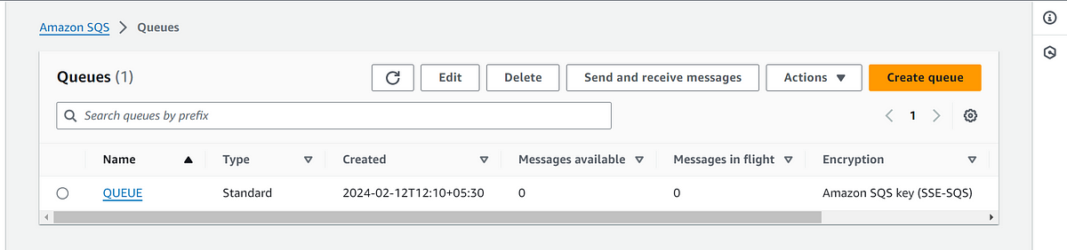 Sqs Implementation In Spring Boot Application By Snehalella Medium