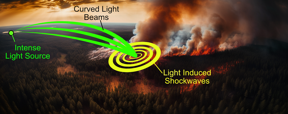 X-Prize Competitor to Extinguish Wildfires with Intense Beams of Light ...