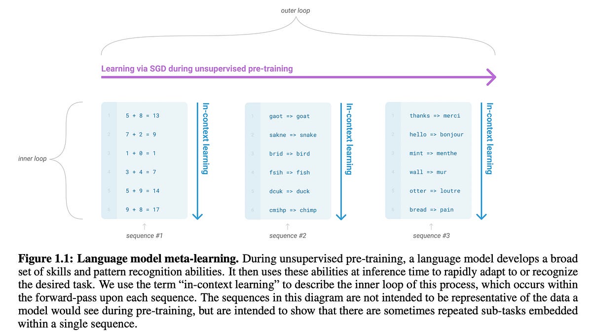 GPT-3(Language Models are Few-Shot Learners)论文阅读 - MLTalks - Medium