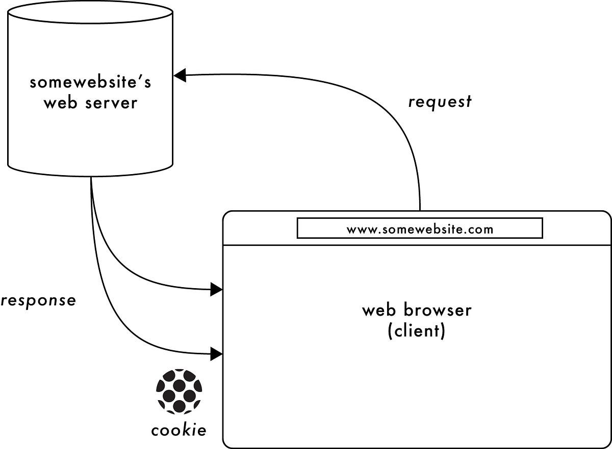 The Current State of Web Browsers | by Kathryn Gledhill-Tucker | Medium