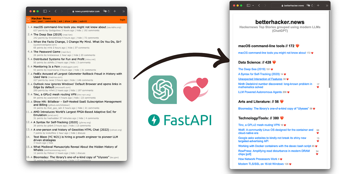 Aggregate news by topics using OpenAI API, Hacker News API and FastAPI | by Oleg Khomenko | Medium