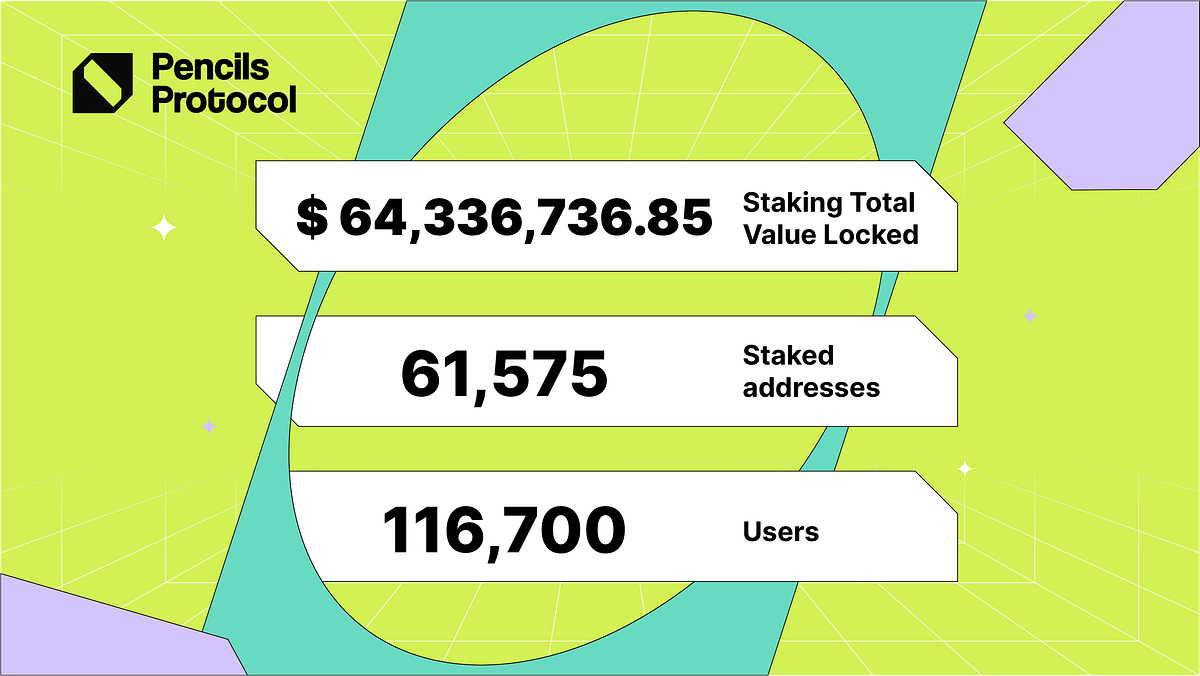 Pencils Protocol’s Roundtable with Scroll, KelpDAO, StakeStone, and Puffer Finance: A Recap | by ...