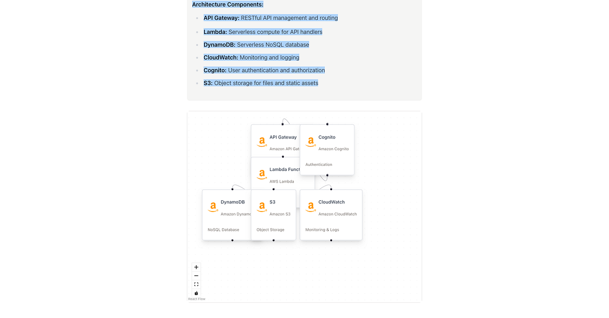 Serverless API Design with AWS API Gateway and Lambda | by Hamid Abbasi ...