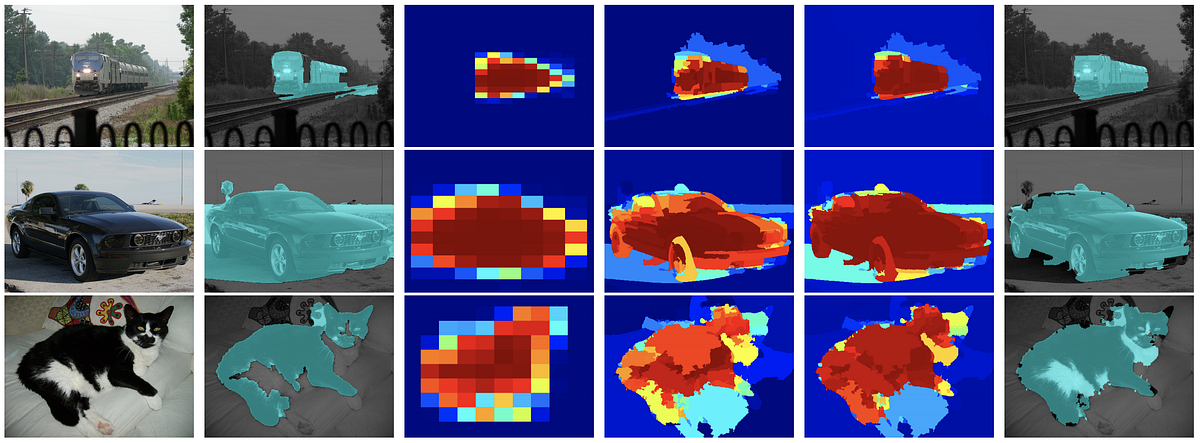 Computer Vision Part 7: Instance Segmentation | by Ilias Mansouri | Medium