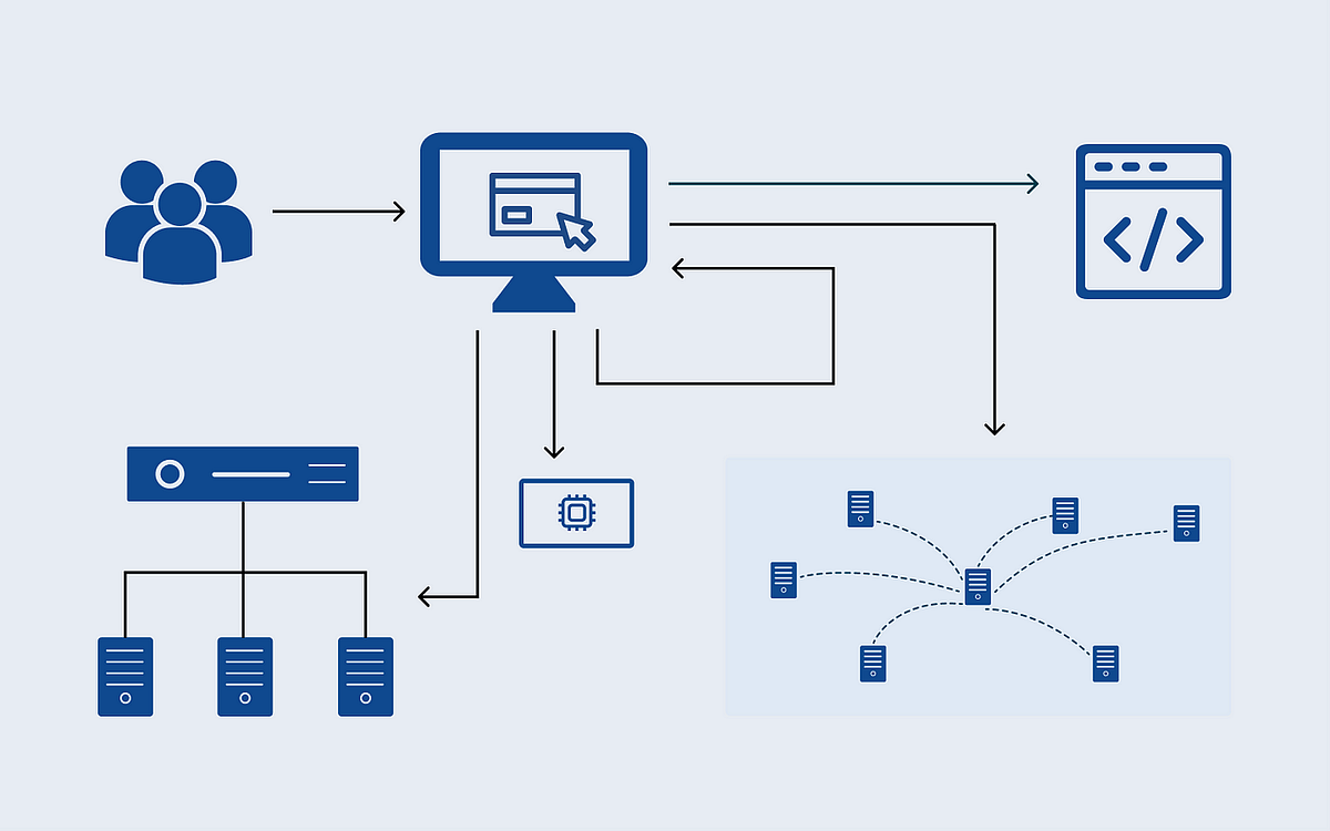 Dynamic Rendering of Challenges - Mohamed Fazil - Medium