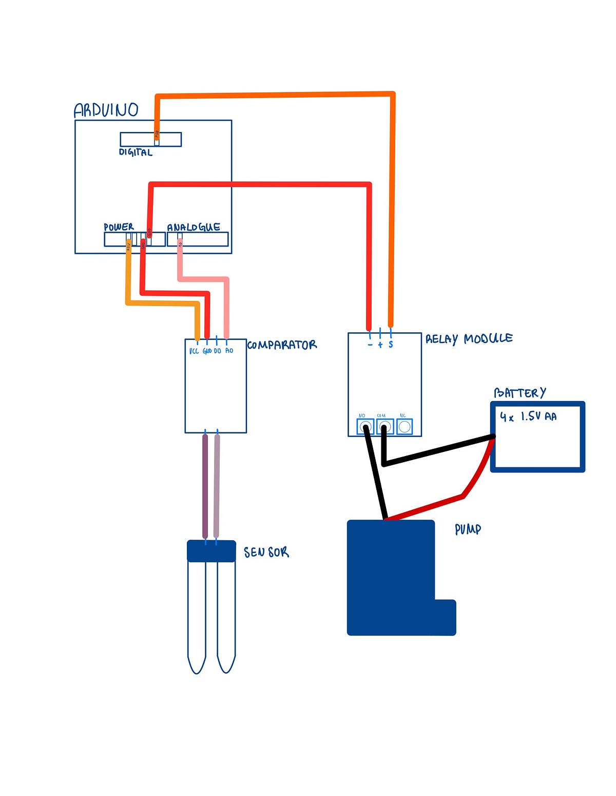 The Plant Saver: A Simple Automatic Irrigation System | by ...