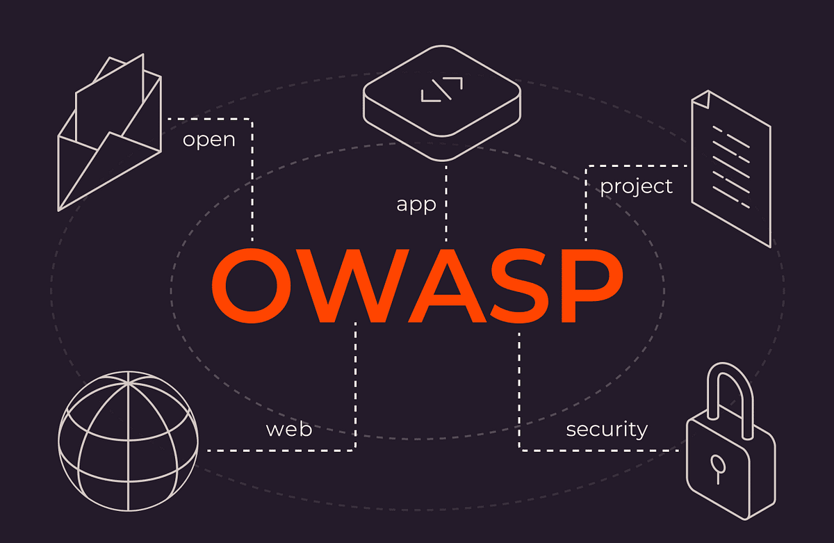 Understanding OWASP and the Top 10 Most Common Web Security Vulnerabilities Every Developer ...