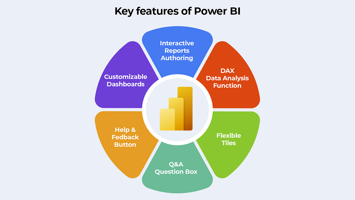 Introduction to Power BI — Beginner’s guide | by Lata Bharti | Nov ...