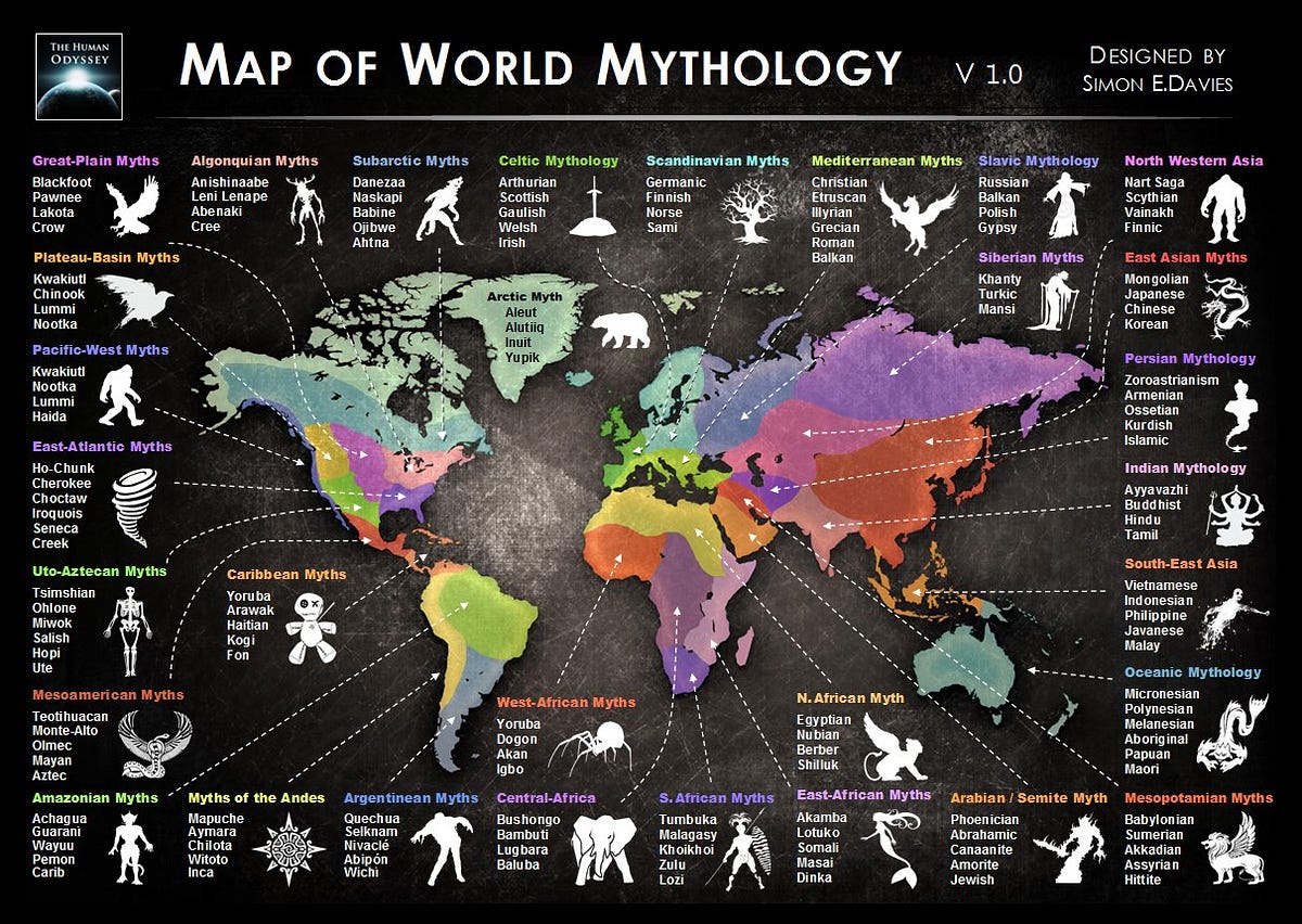 We need modern myths. “Mythologies are the religions of… | by Ideonaute ...