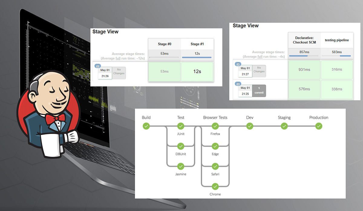 Advance Declarative pipeline with Jenkins 👤♾️ 🐋👨🏻‍💻 | by Kunal Barot ...