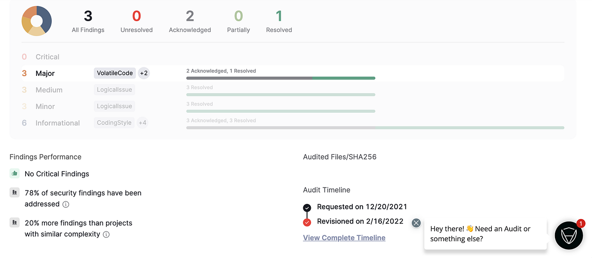 Why the Launch was Postponed. Like our twitter mentioned earlier… | by ...