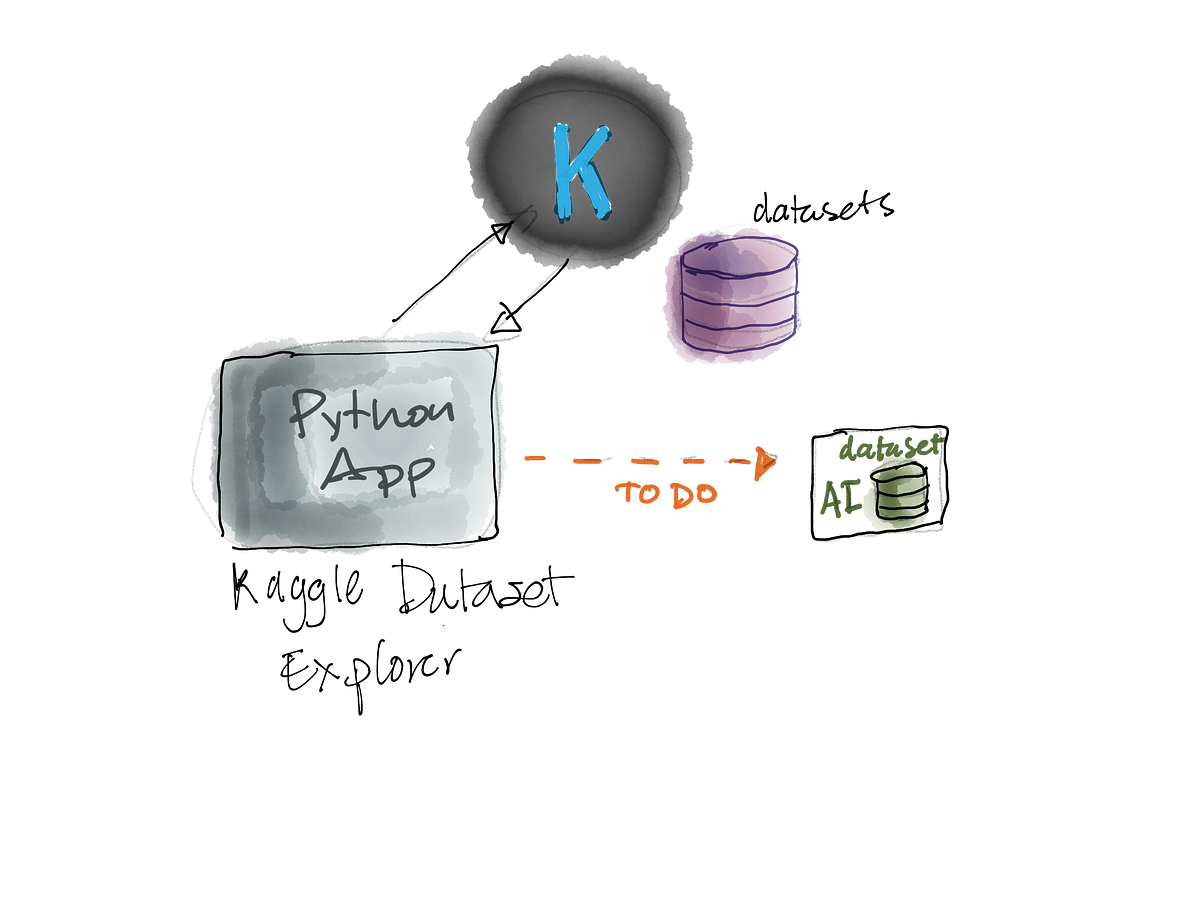 Building Kaggle Data Explorer. Streamline dataset discovery and… | by Edgar Bermudez | Data ...