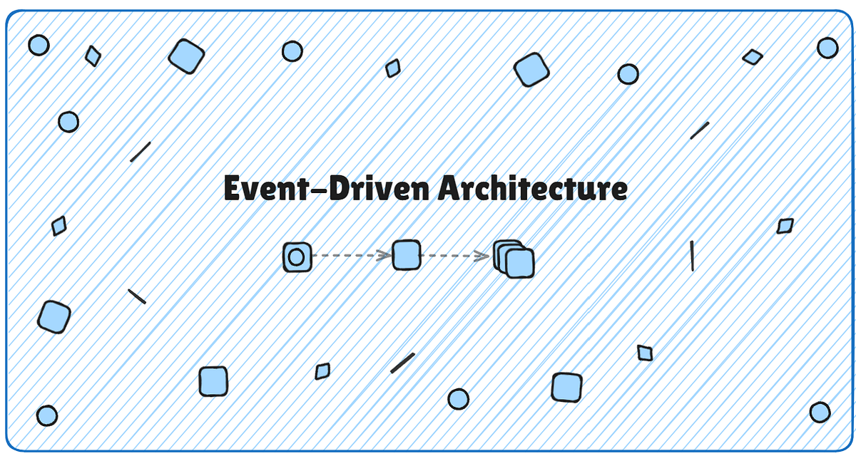 Why use Event-Driven Architecture for communication between microservices? | by M.F. Dienul Haq ...