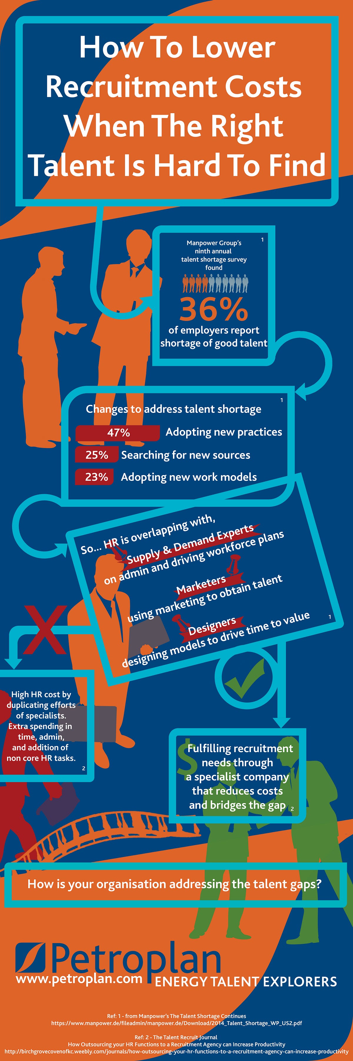 How To Lower Recruitment Costs When The Right Talent Is Hard To Find ...