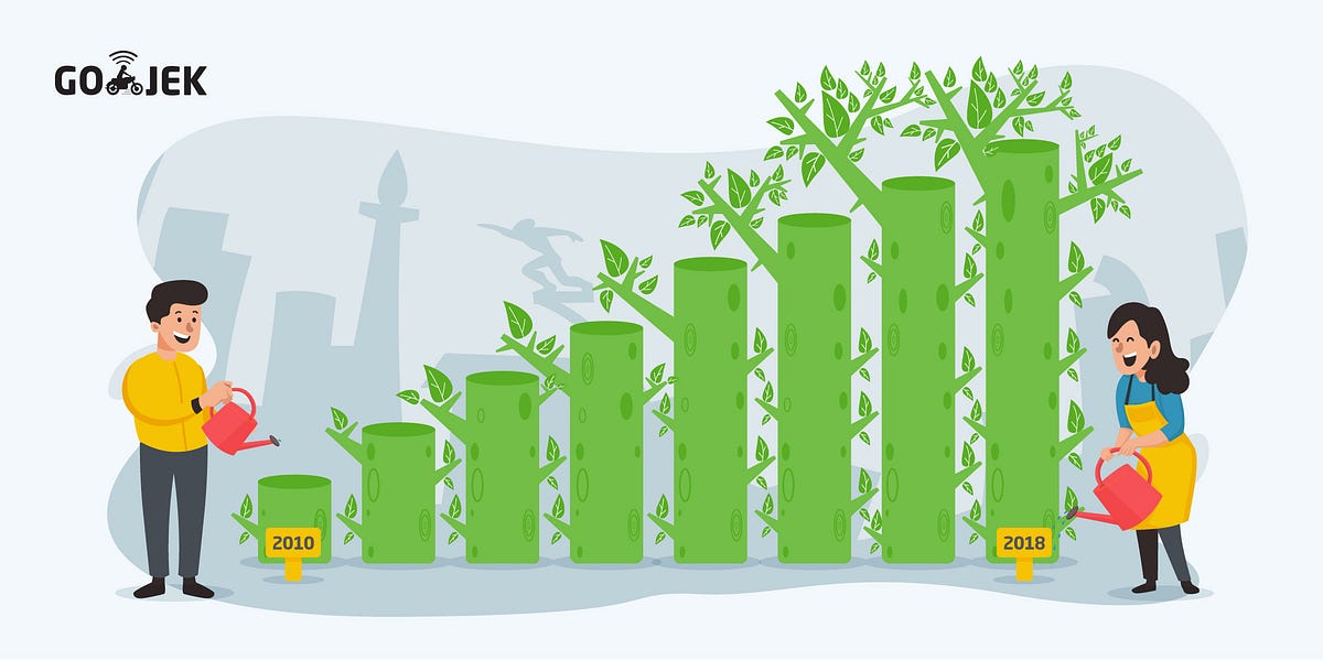 GOJEK’s Growth Story: The Secret Behind Our Hypergrowth | by Alverta ...