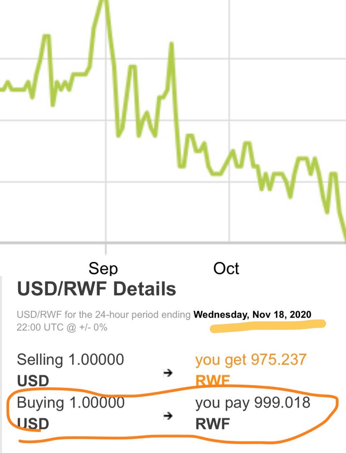 Rwanda Currency Is Falling to 1,000RWF for 1 US Dollar | by David ...