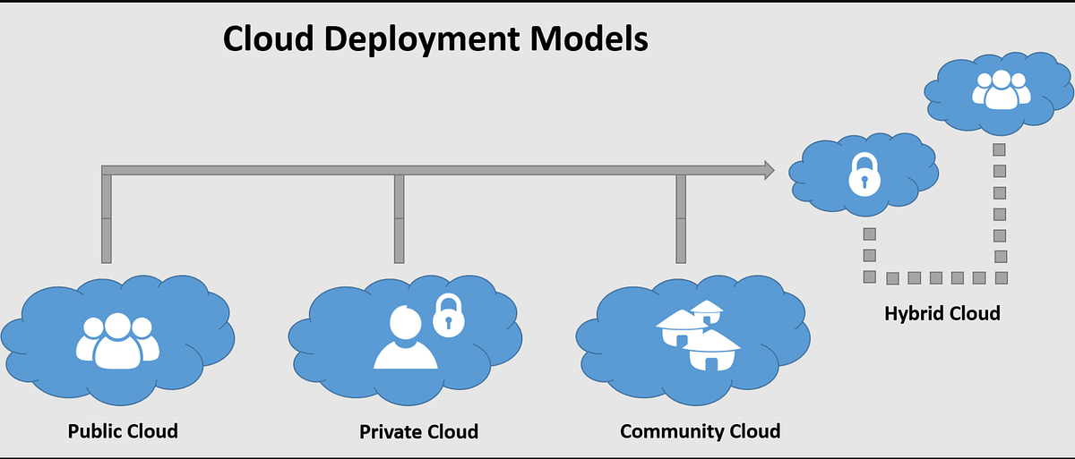 Cloud Computing: The Game-Changer in Modern Workplace Dynamics | by ...