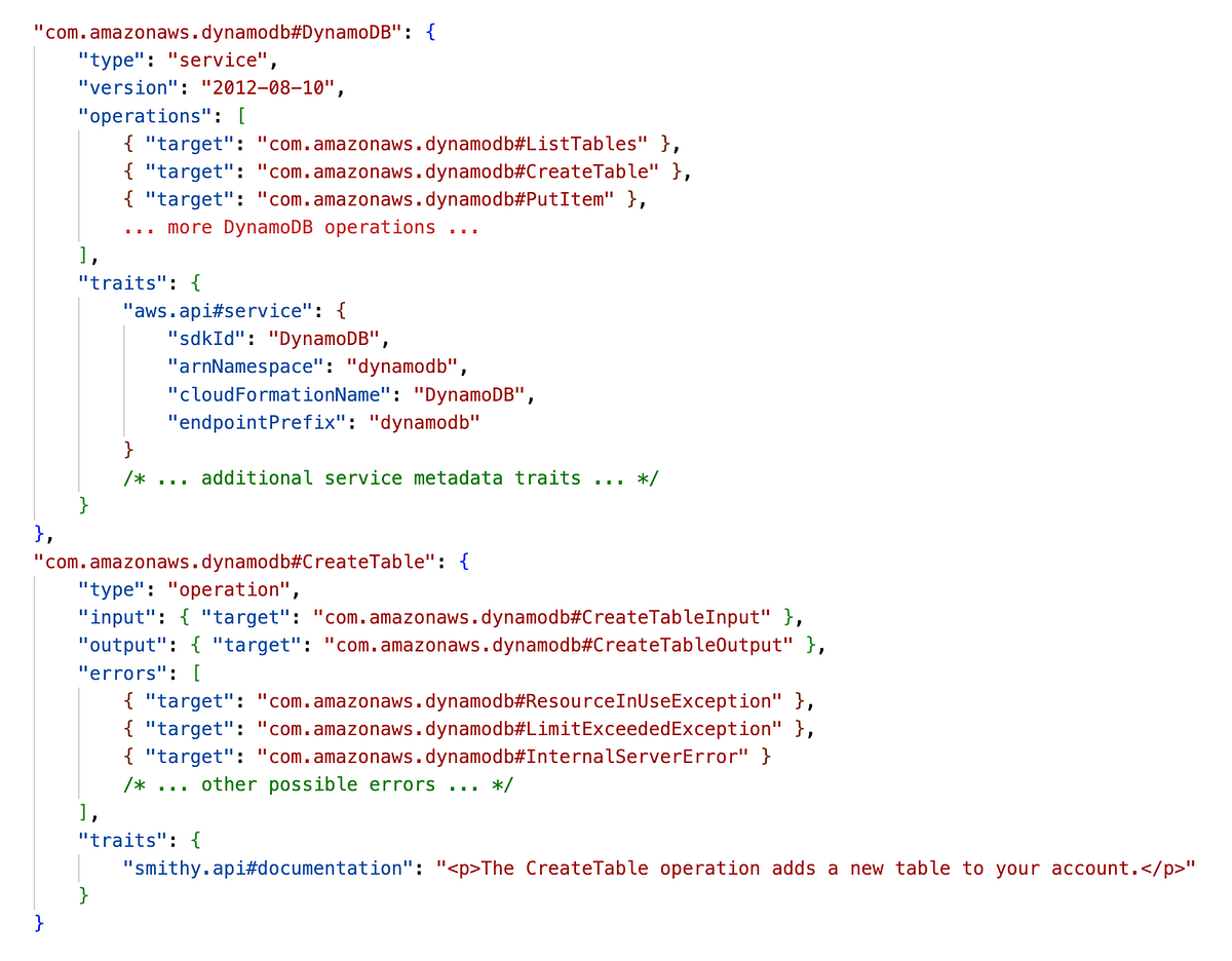 AWS Smithy API Models: Fueling Agentic AI and Safe Tool Use | by Jin Tan Ruan, CSE Computer ...