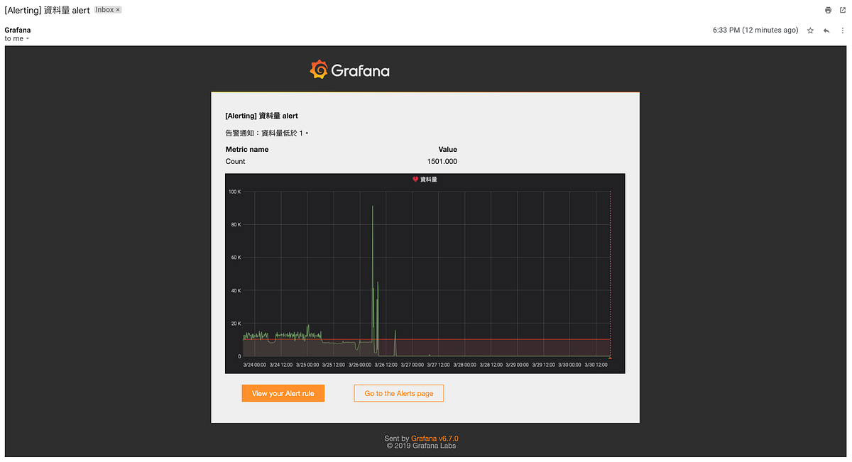 Grafana 系列 (6)：Alert 告警使用 Email 通知的用法 | by EJ Feng | Medium