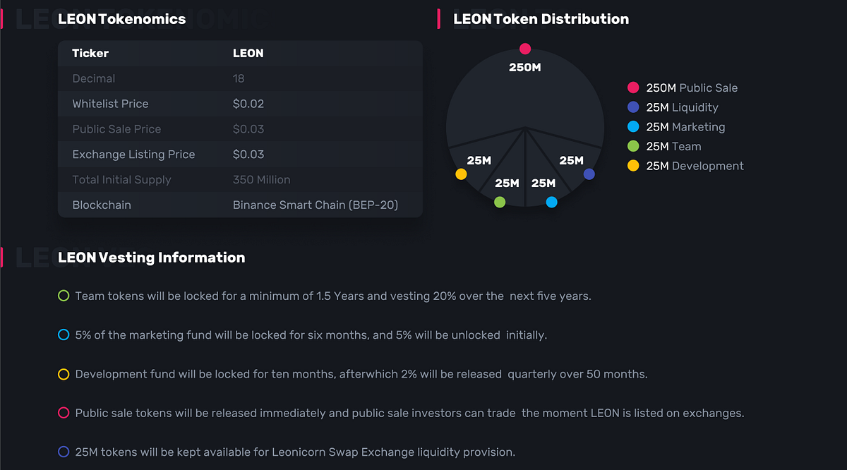 Leonicorn Swap. ADVANCED DECENTRALIZED ECOSYSTEM WITH A… | by Itz Abhi ...
