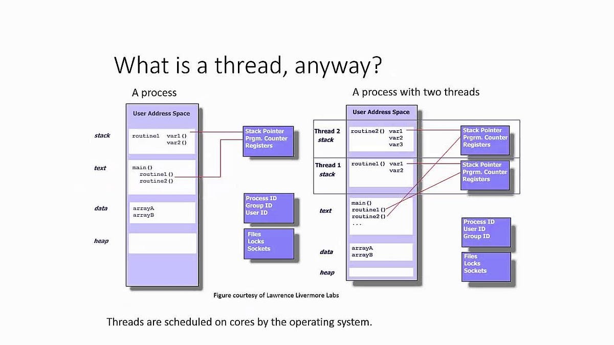 Reducing JavaScript Thread Blockages in React Native | by Muhammad Abdul Rehman | Medium