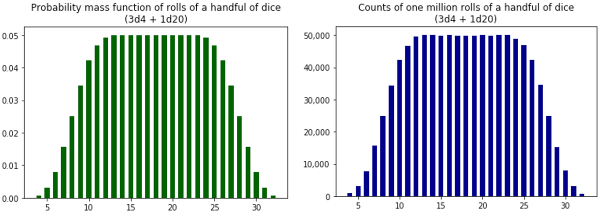 Inferring a Handful of Dice. (Note: This post references many… | by Jay ...