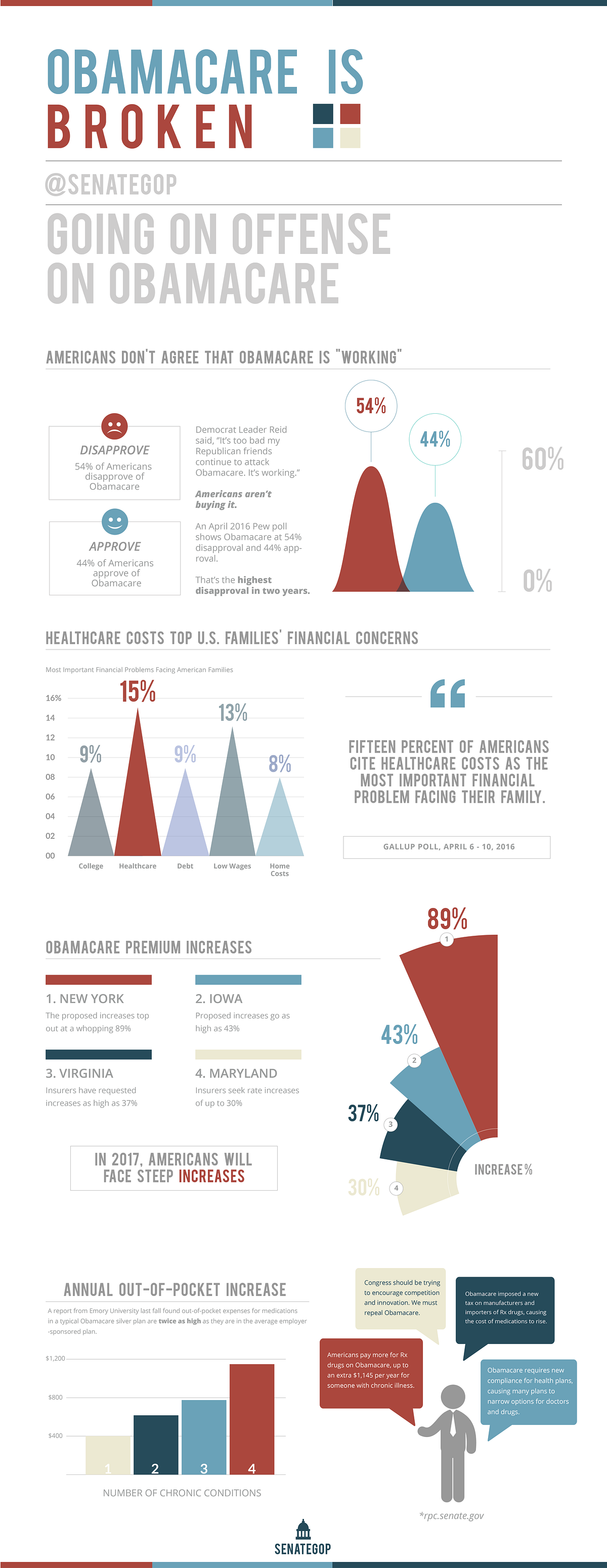 Obamacare Legacy: Failure. Six years after its passage, the… | by ...